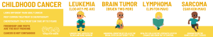 Cancer Wigs for Children | Wigs For Kids